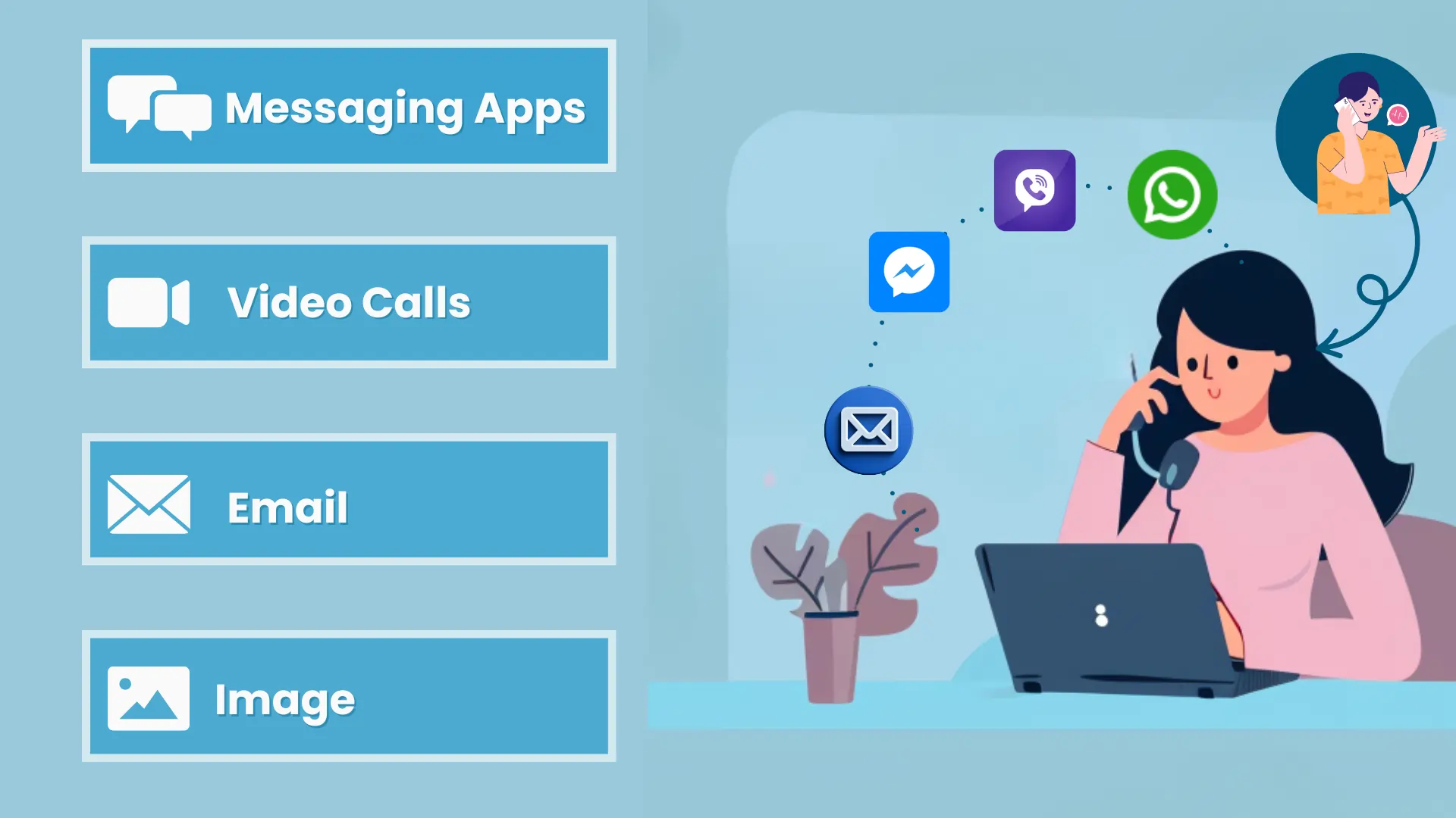 Guía de formatos de números de teléfono de EE. UU.: marcación, tipos y ...