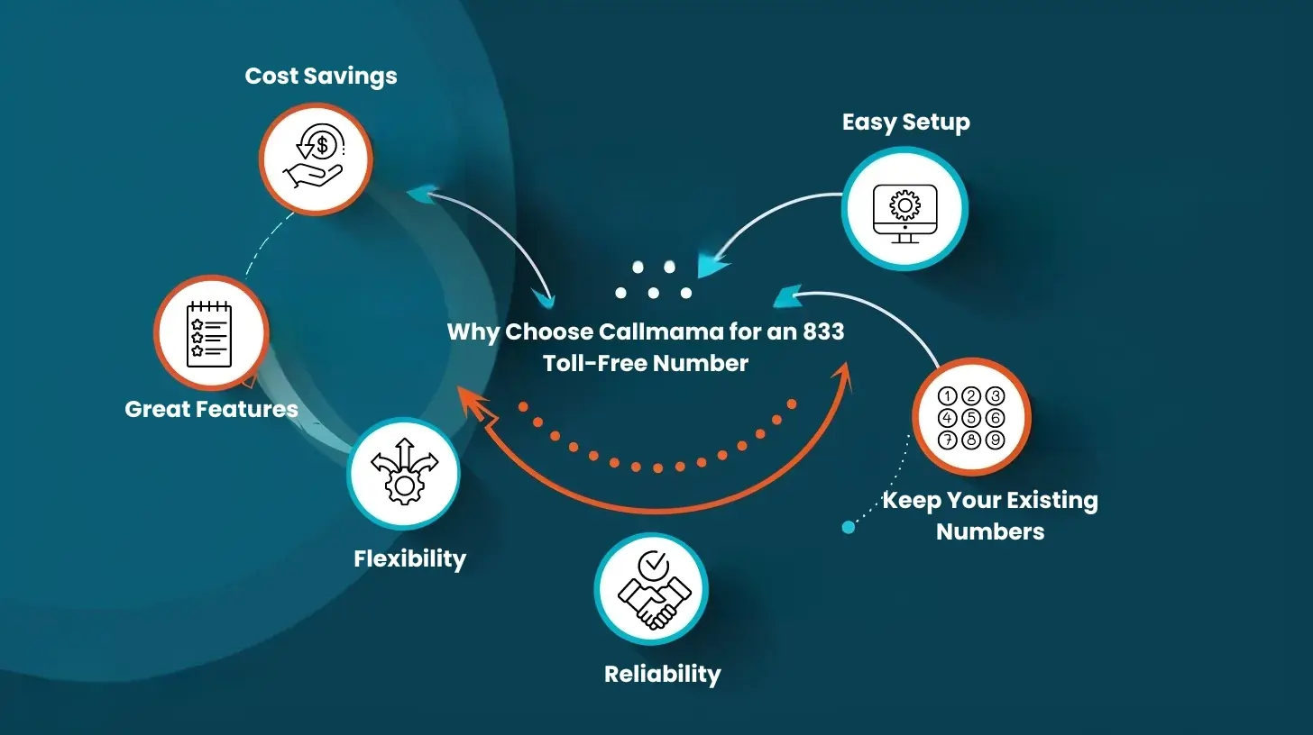 What is 833 Area Code? Toll-Free, Location, Guide, & Scams