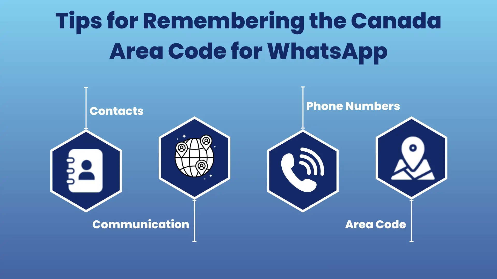 Simplified Canada Area Code For WhatsApp 1 Code Simplified Canada Area Code For WhatsApp 1 Code