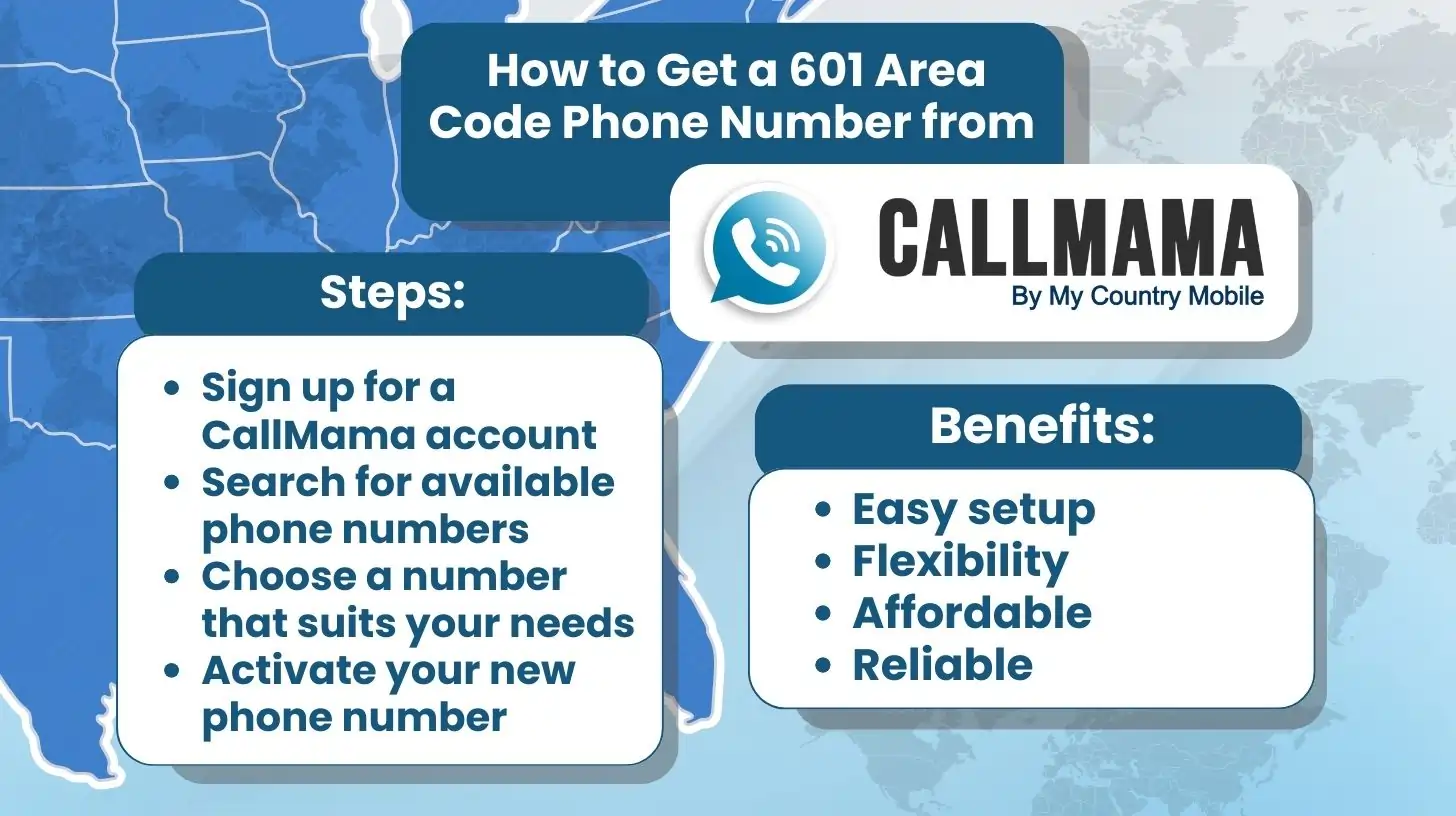 601 Area Code Coverage Cities Demographics Safety Tips 601 Area Code Coverage Cities Demographics Safety Tips