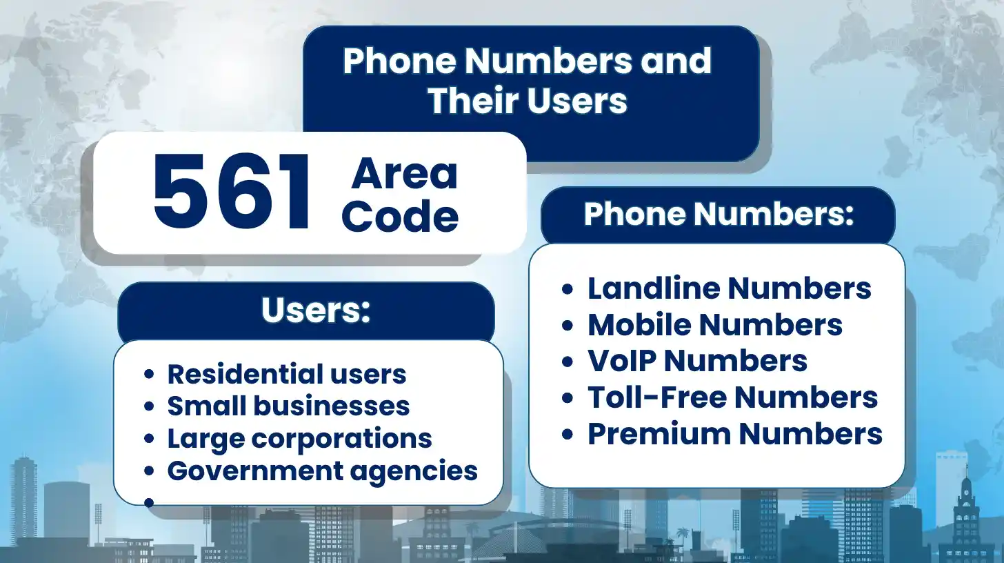 561 Area Code Guide History Usage And Impact On Palm Beach County 561 Area Code Guide History Usage And Impact On Palm Beach County